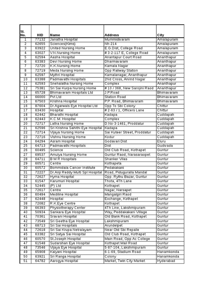 NIC Network Hospitals | PDF