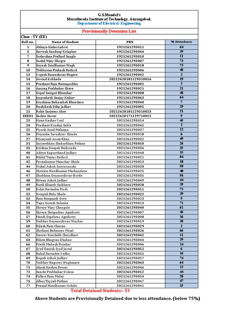 Provisionally Detention List: G.S.Mandal S Marathwada Institute of ...