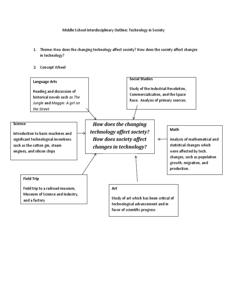 Middle School Interdisciplinary Outline | PDF