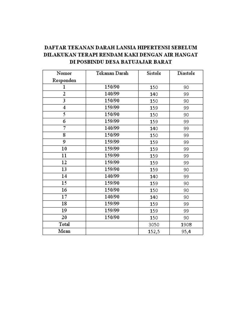 TD Sebelum Dan Sesudah + Hasil Olah Data | PDF | Descriptive Statistics ...