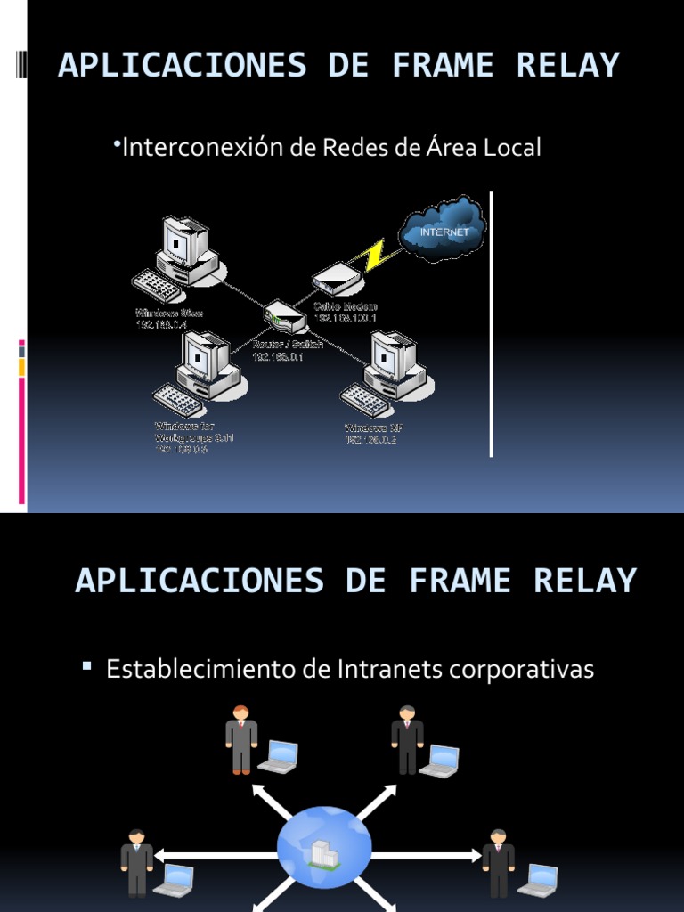 Aplicaciones de Frame Relay | PDF