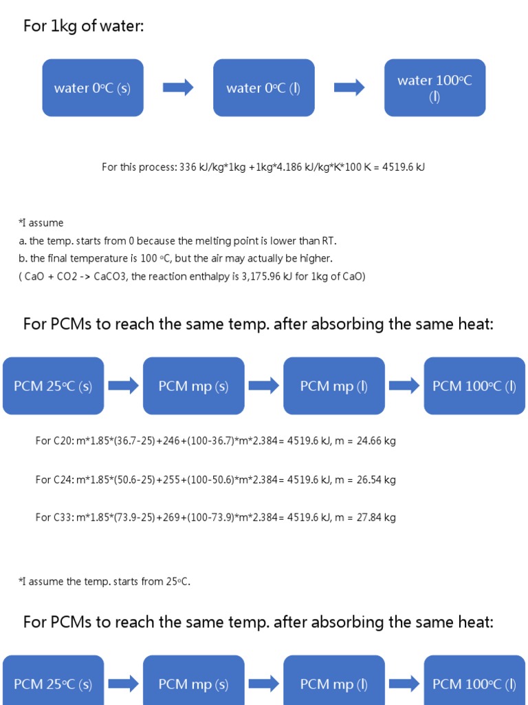 Preliminary Screening of PCMs | PDF
