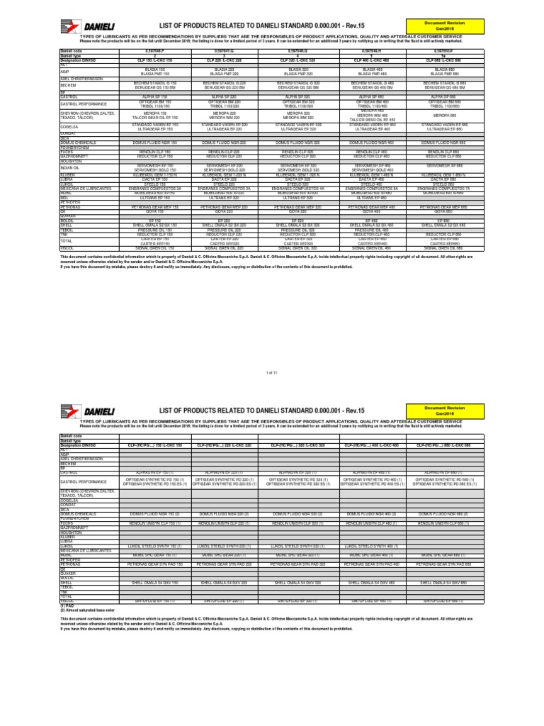 List of Products Related To Danieli Standard 0.000.001 - Rev.15 | PDF ...