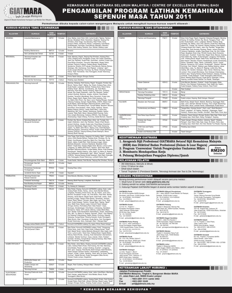 Giat Mara | PDF