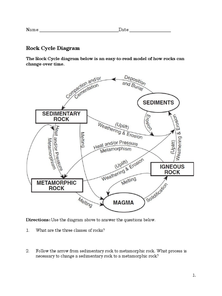 Rock Cycle Work Sheet | PDF
