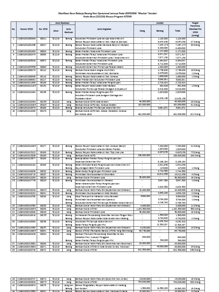 Permintaan Data Realisasi Akun Belanja (521219) Program ATENSI Pada ...