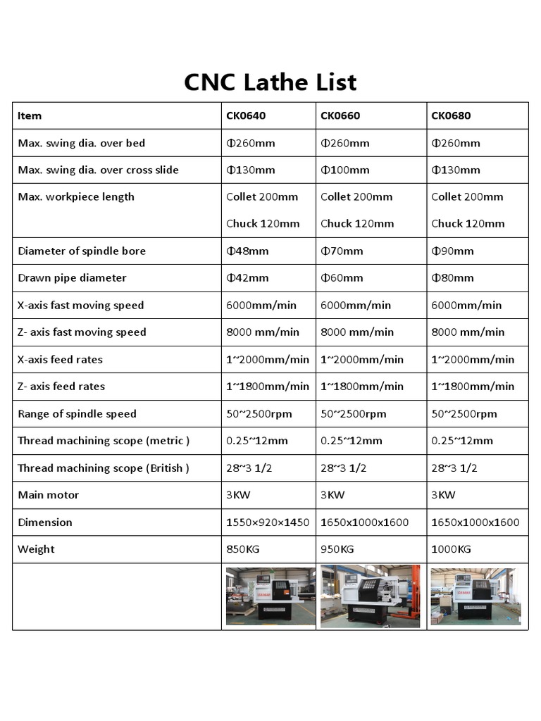 CNC Lathe List: Item CK0640 CK0660 CK0680 | Download Free PDF ...