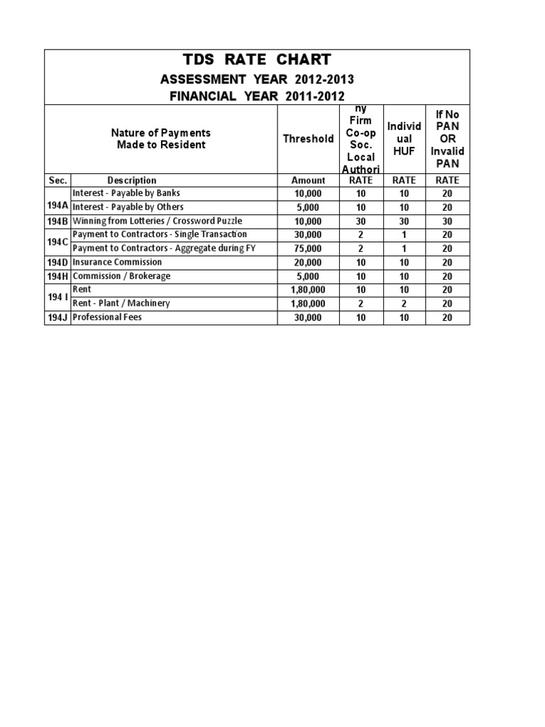 Tds Rate Chart 11 12 | PDF