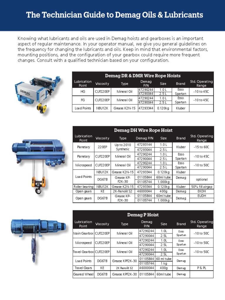 The Technician Guide To Demag Oils & Lubricants: Demag DR & DMR Wire ...