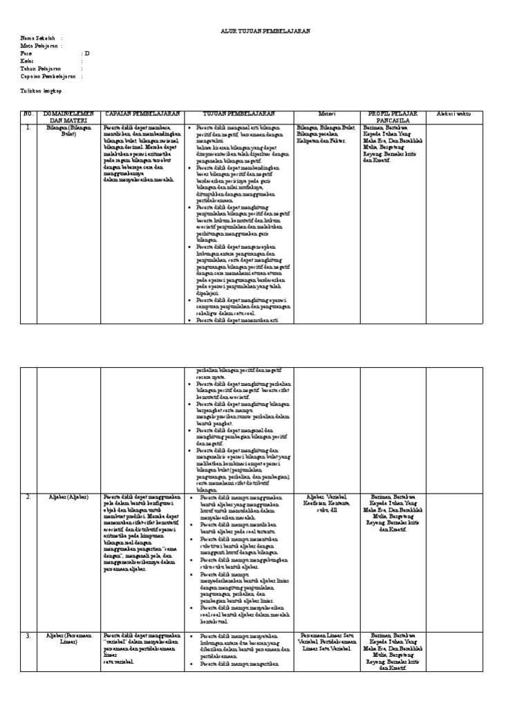 Contoh ALUR TUJUAN PEMBELAJARAN | PDF