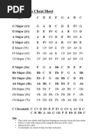 Major Scales in All 12 Keys | PDF | Scale (Music) | Musical Compositions