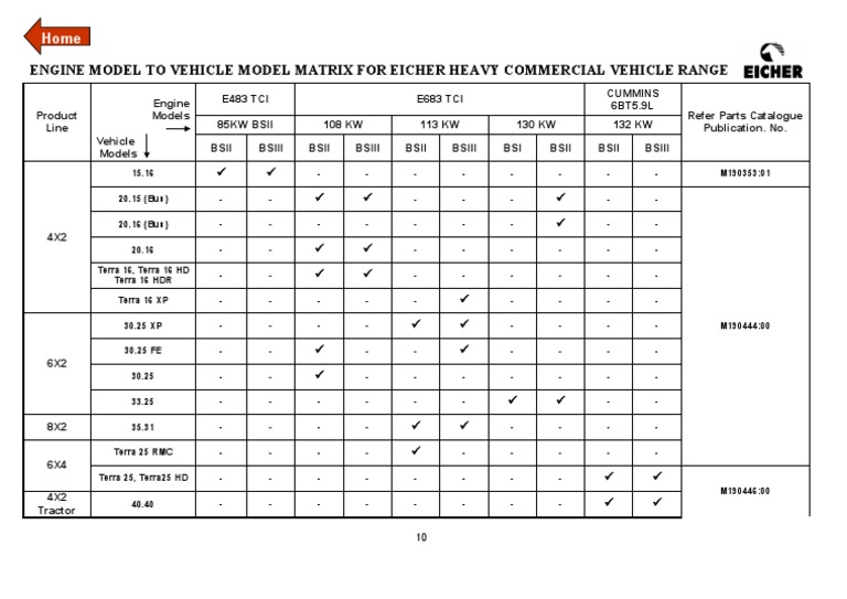 LMV Engine Model Matrix | PDF | Vehicles | Wheeled Vehicles