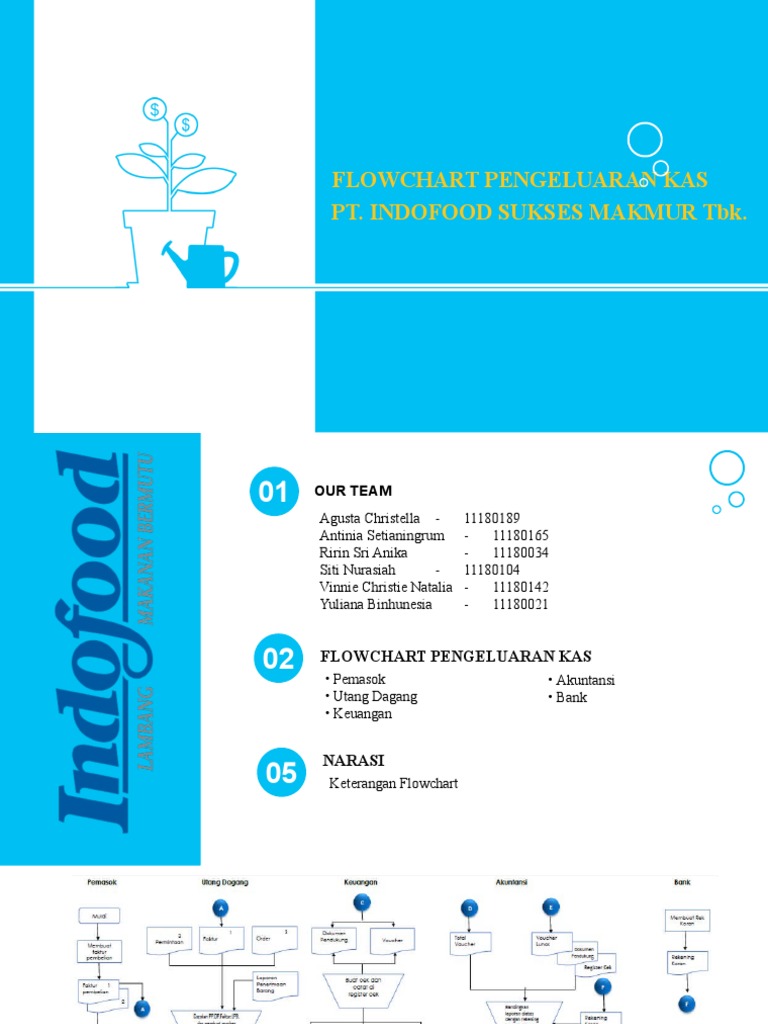 Flowchart Pengeluaran Kas PT Indofood Sementara | PDF