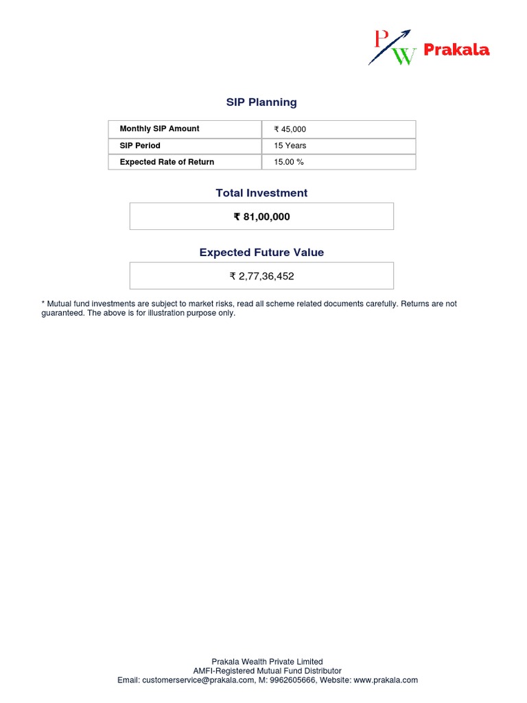 SIP Planning: Monthly SIP Amount SIP Period Expected Rate of Return ...