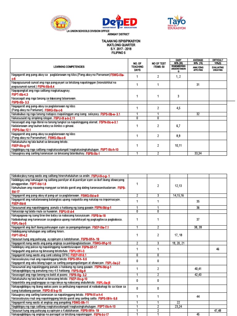 Tos 3RD Quarter Filipino 5 | PDF