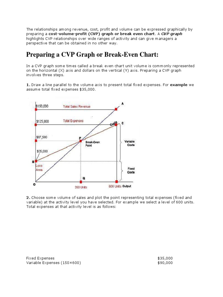 Preparing A CVP Graph or Break-Even Chart | PDF | Business Economics ...