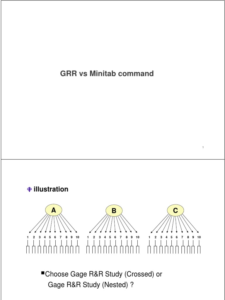 GRR Minitab Command | PDF | Business