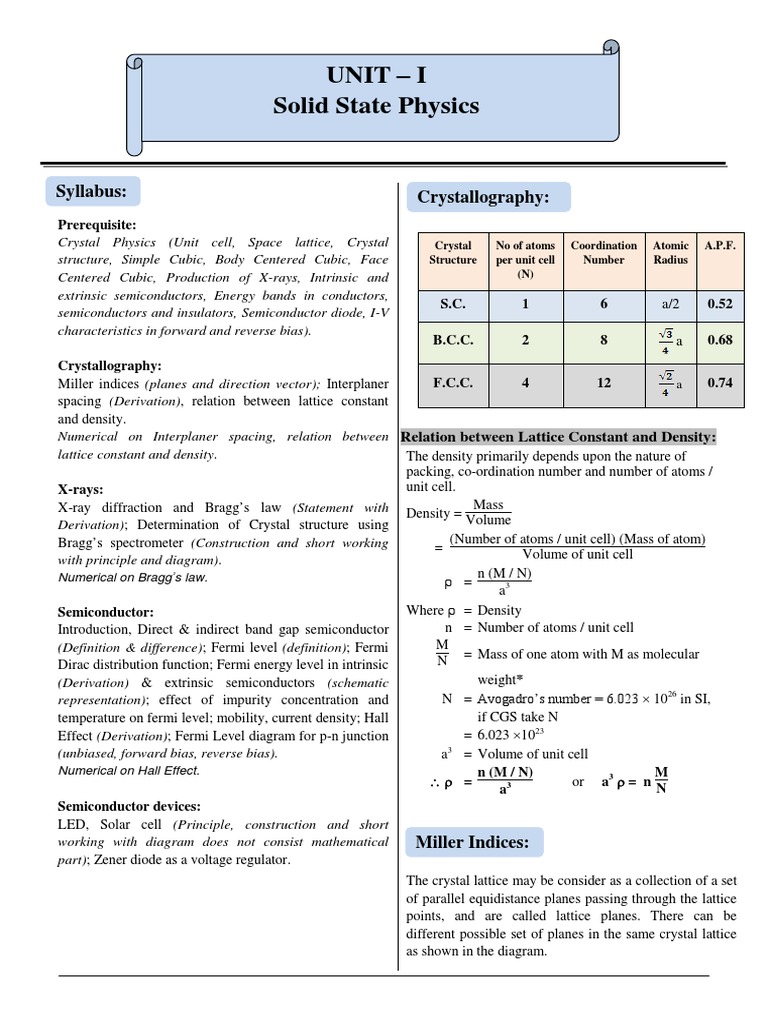 Solid State Physics: Crystallography Basics | PDF | Electrical Resistivity And Conductivity ...