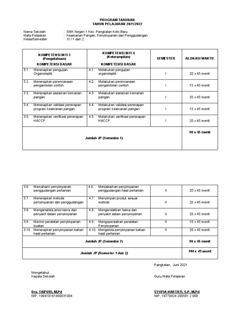 Prota KPPP Opie | PDF
