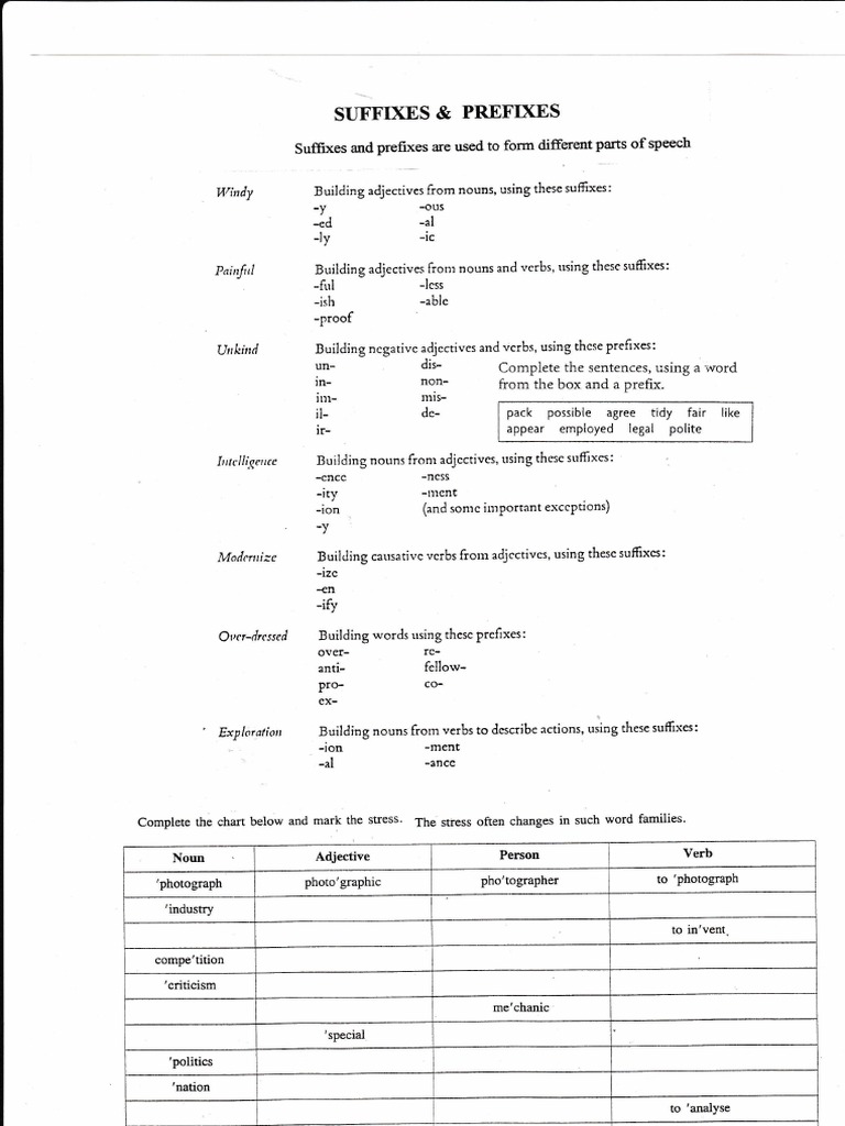 Word Formation Suffixes and Prefixes | PDF | Adjective | Noun