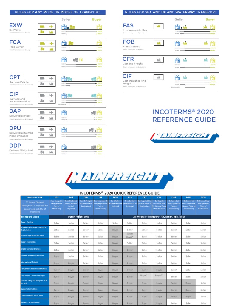 EXW FCA FAS FOB CFR CIF: Incoterms 2020 Reference Guide | PDF ...