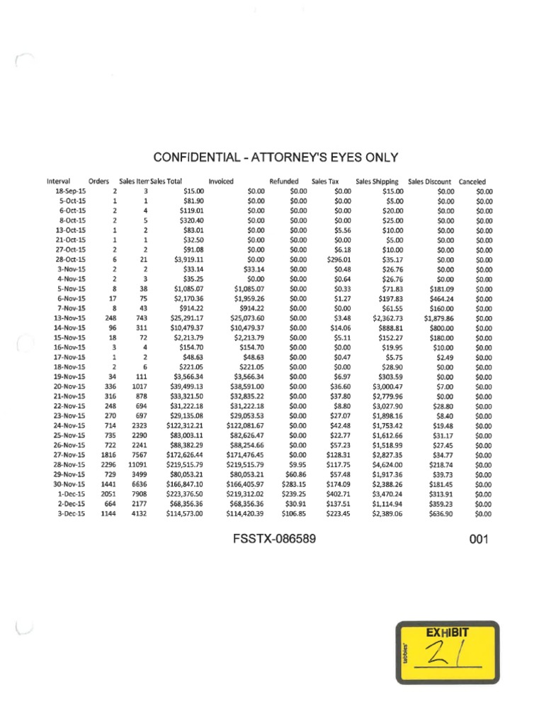 Infowars Store Made $165 Million Over 3 Years | PDF | Alt Right
