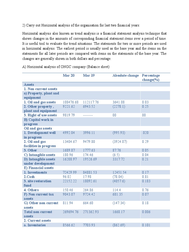 Data Analysis of ONGC | PDF | Equity (Finance) | Income Statement