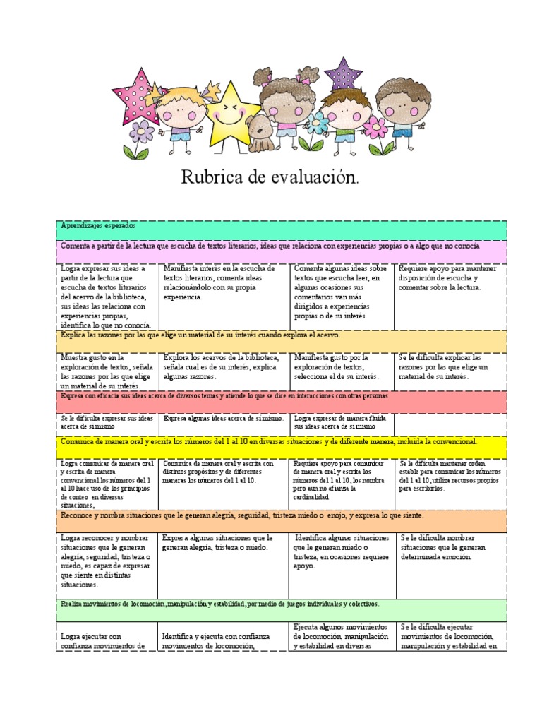Evaluación de Hábitos de Higiene en Preescolar | PDF | Lavado de manos ...