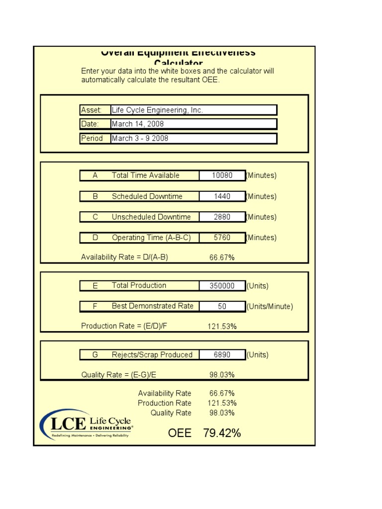 OEE Calculator - Keith Mobley - LCE | PDF