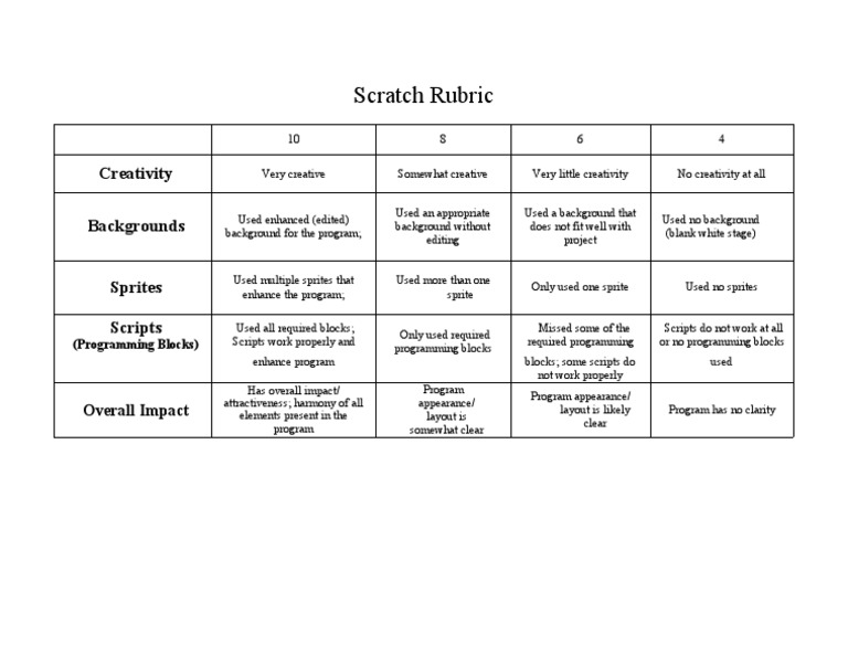 Scratch Rubric: Creativity Backgrounds | PDF