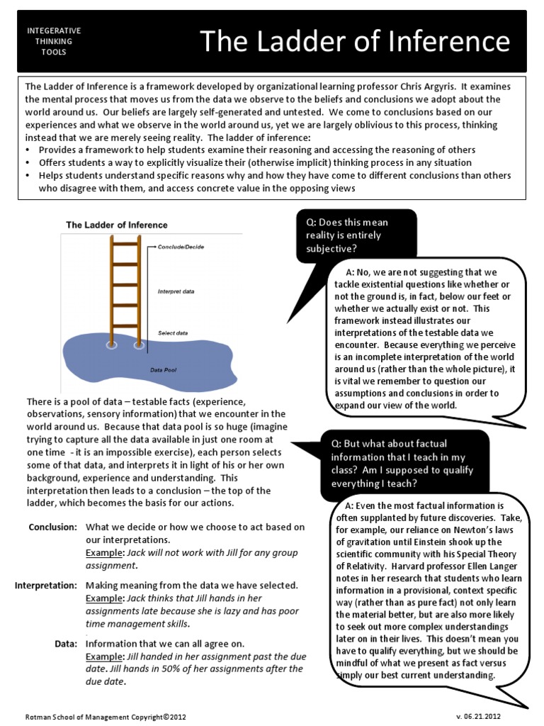 Cheat Sheet - Ladder of Inference v2 | PDF | Reason | Argument