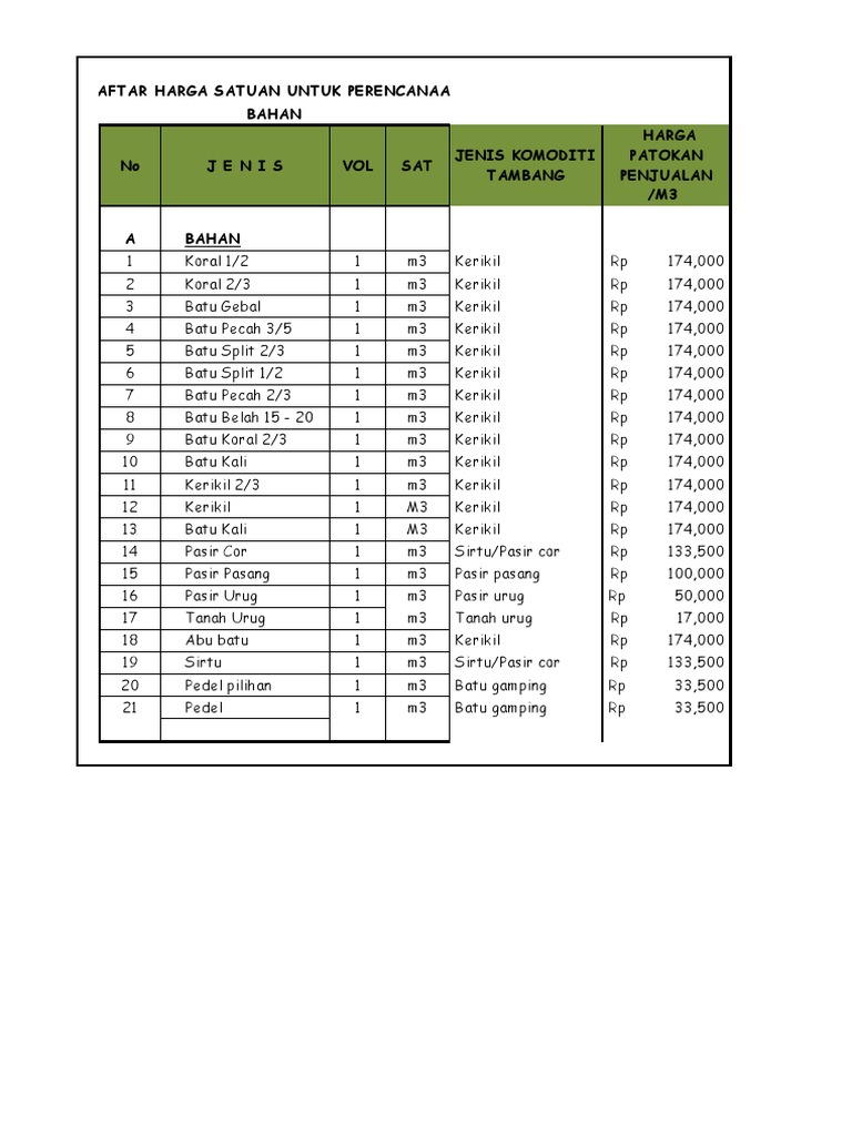 Tabel Harga Satuan Bahan | PDF
