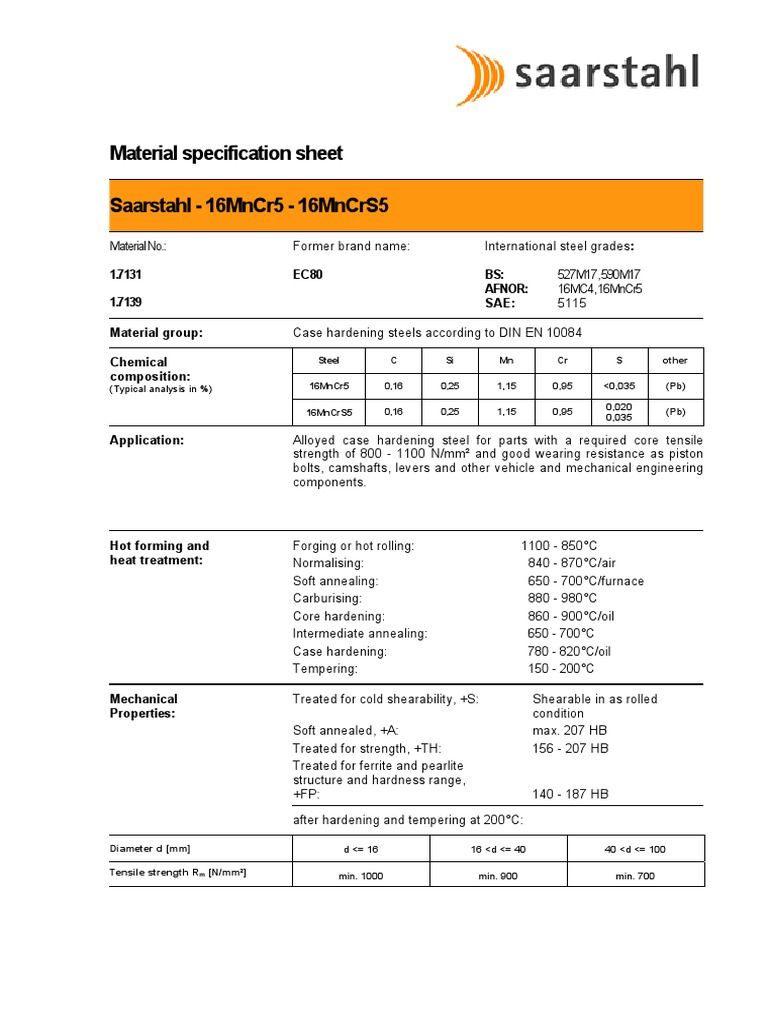 16MnCr5 Steel Properties and Applications | PDF | Steel | Annealing ...