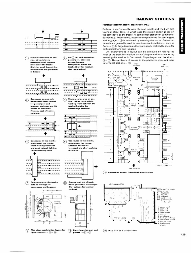 Neufert Parking | PDF