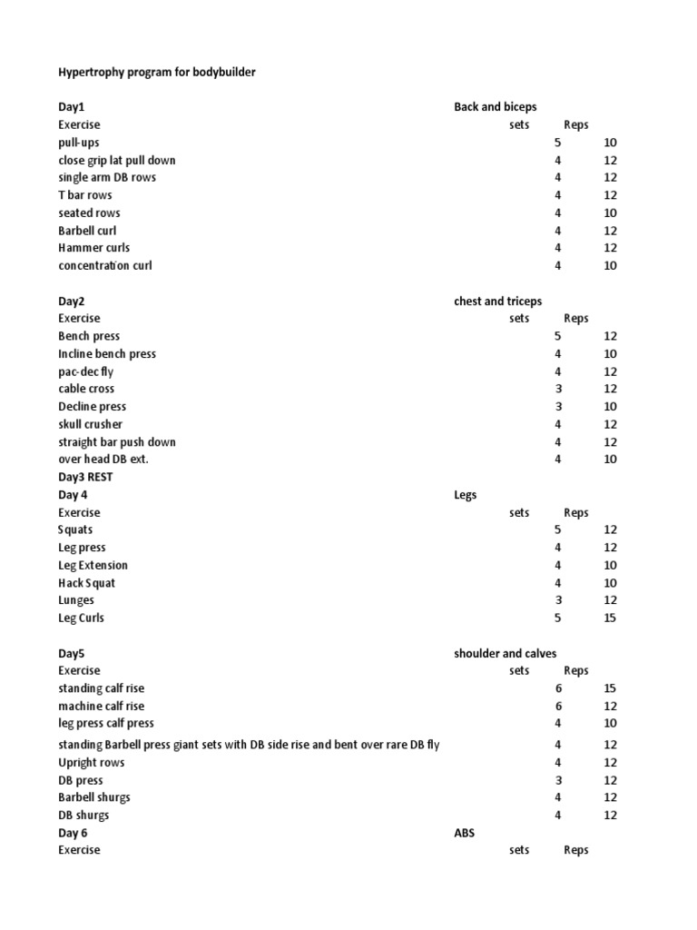 (High Volume and High Intensity) Hypertrophy Program For Bodybuilder ...