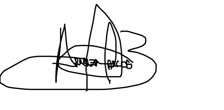 Free Signature Template | PDF