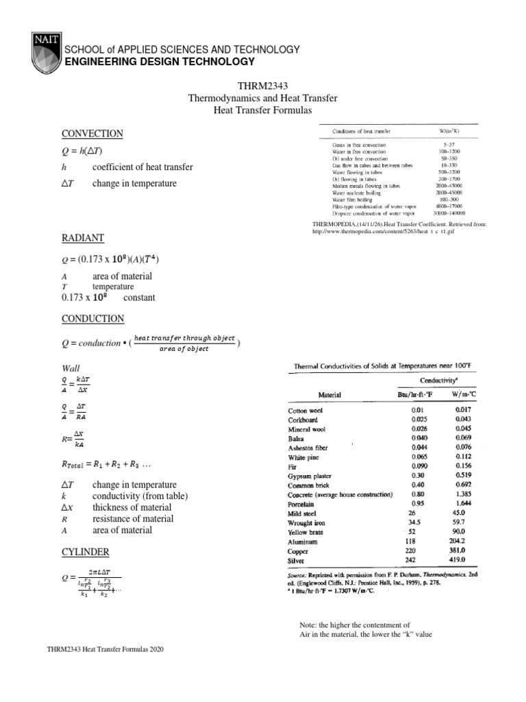 Heat Transfer Formulas Overview | PDF