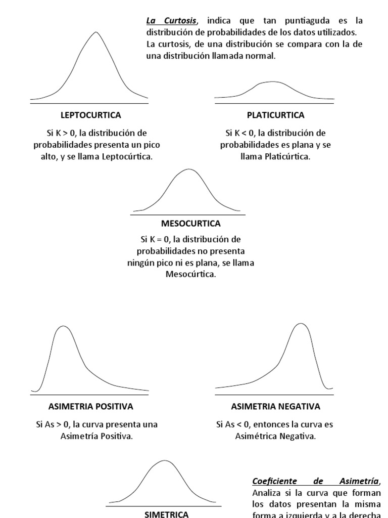 Grafico Curtosis | PDF