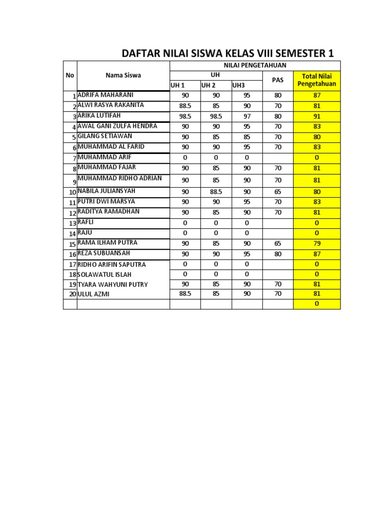 Daftar Nilai Siswa Kelas VIII Semester 1 | PDF