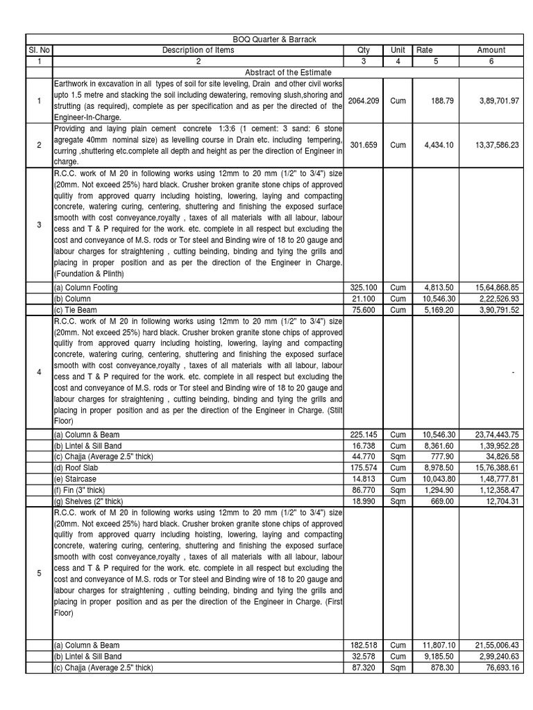 Sl. No Description of Items Qty Unit Rate Amount 1 2 3 4 5 6 BOQ ...
