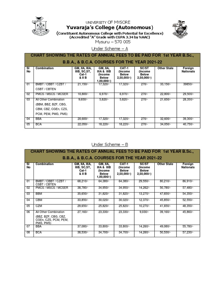 Fee Structure for Undergraduate Programs at Yuvaraja's College ...