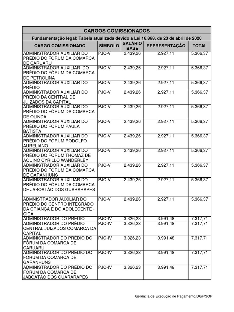 Tabela de Cargos Comissionados 2020 | PDF | Governo