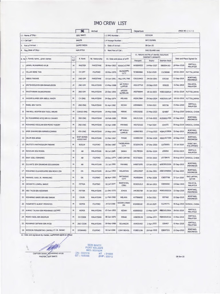03.crew & Passenger List | PDF | Malaysia | Southeast Asia