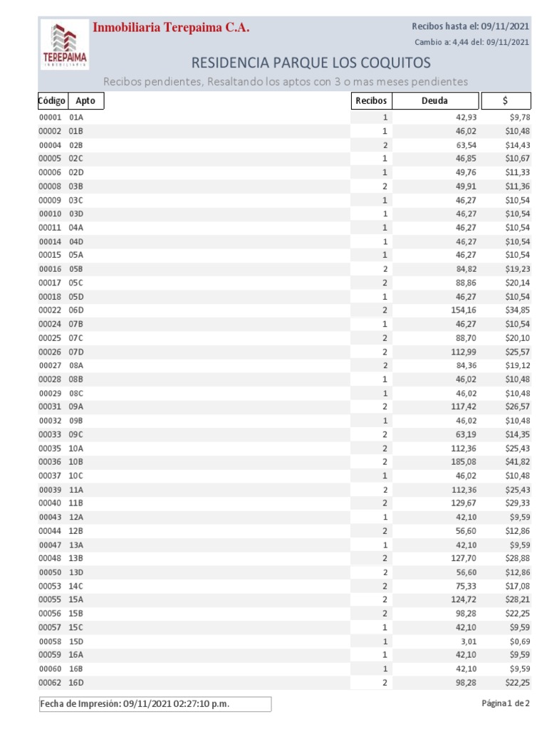 Recibos Pendientes Inmobiliaria Terepaima | PDF