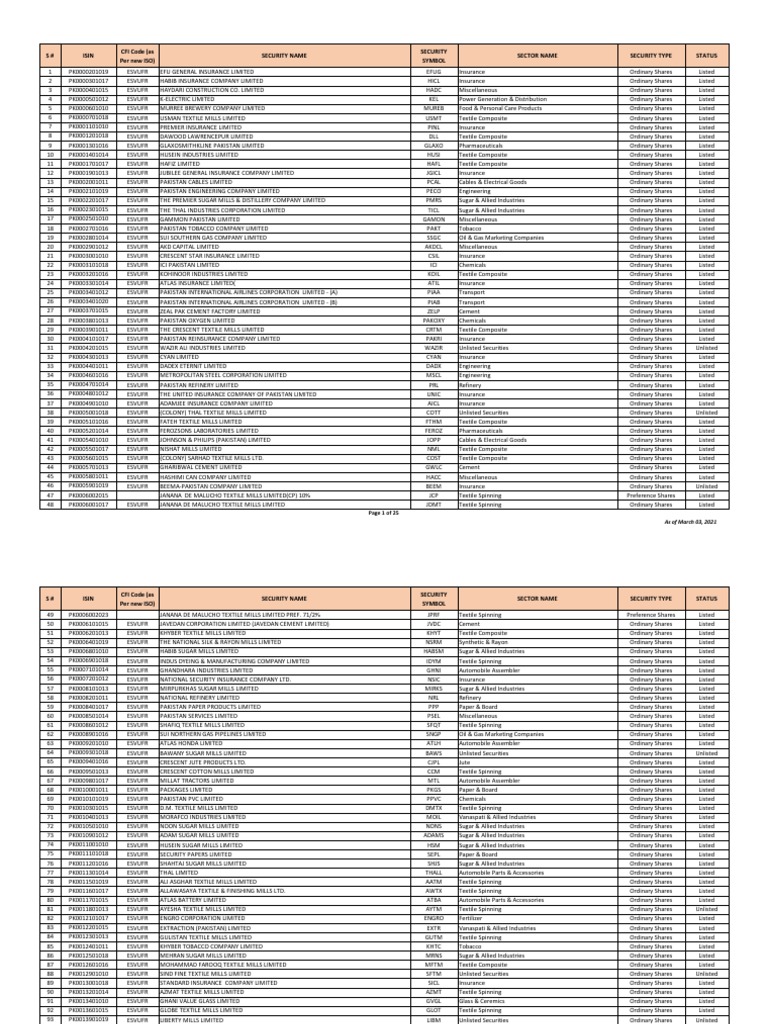 S# Isin CFI Code (As Per New ISO) Security Name Security Symbol Sector ...