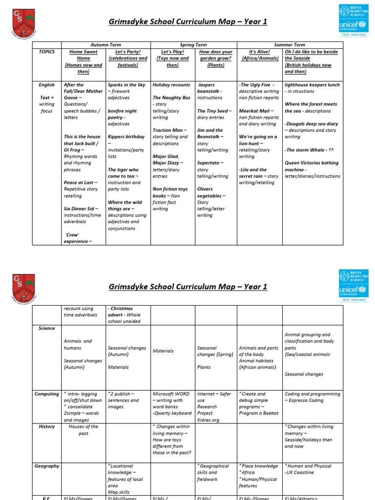 Year 1 Curriculum Overview.223820147 | PDF