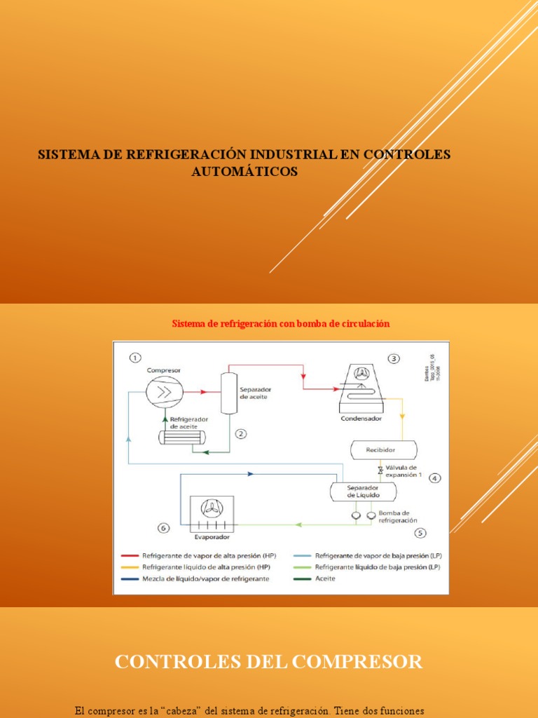 Expo Control 2 End2 | PDF | Presión | Refrigeración