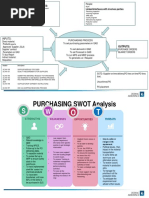 Swot Analysis & Turtle Diagram Purchasing | PDF | Systems Engineering ...