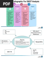 Swot Analysis & Turtle Diagram Purchasing | PDF | Business | Supply ...