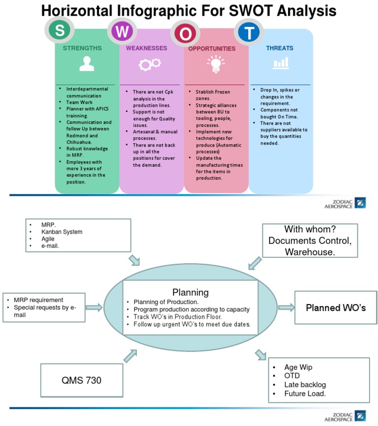 Strengthening Operations Through Continuous Improvement: A SWOT ...